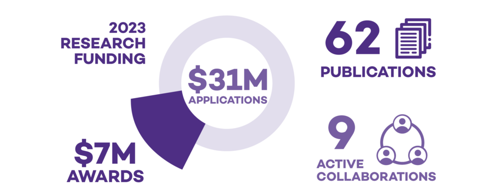 CSB '23 By the Numbers - Center for Synthetic Biology